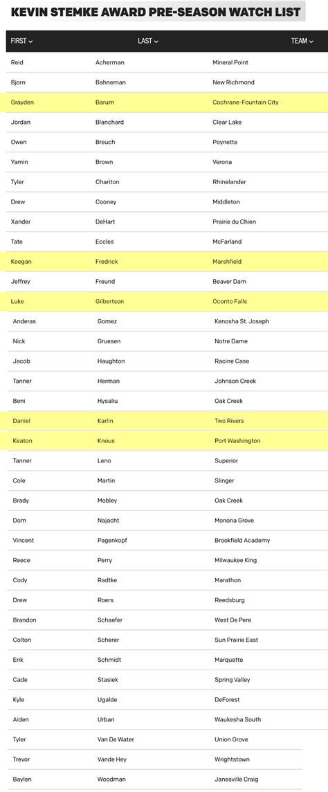 Stemke Pre Season Watchlist Mike Farleys Kickers Camp