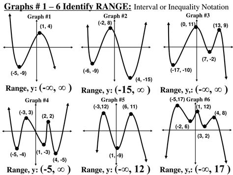 Ppt Polynomials Review Powerpoint Presentation Free Download Id
