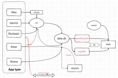Github Shaoao Running