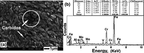 Sem Analysis Of Qt2 Sample A Microstructure B Eds Analysis