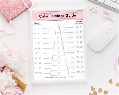 Cake Sizes And Servings Chart