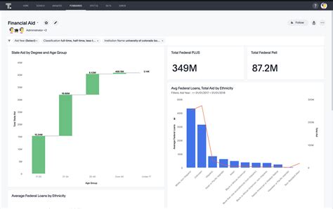 12 Augmented Analytics Industry Use Cases And Examples