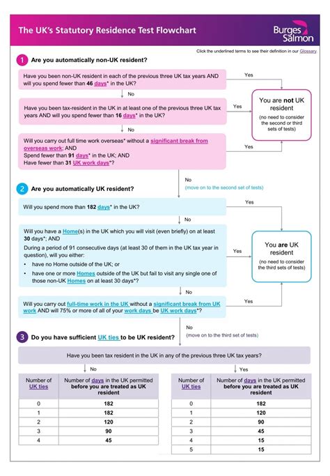 The Uks Statutory Residence Test Flowchart