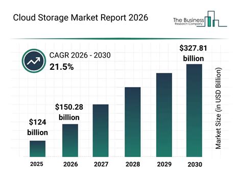 Cloud Storage Market Share Size Trends Report 2026