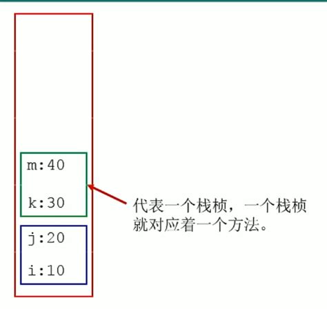 Jvm学习 虚拟机栈详解 腾讯云开发者社区 腾讯云