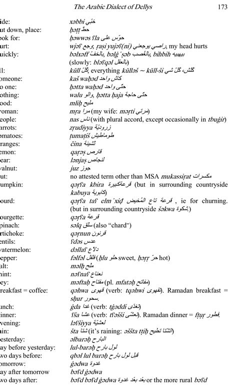 Table 1 Notes On The Algerian Arabic Dialect Of Dellys