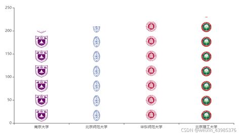 pyecharts象形柱状图处理 导入象形图的包叫什么 csdn博客