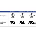 C Ul Us Listed What The Mark Means Explained Etcn