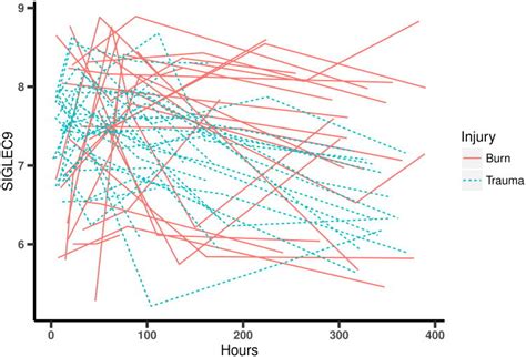 A Dirichlet Process Mixture Model For Clustering Longitudinal Gene Expression Data Pmc