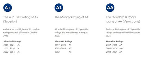 An Impartial Review Of The Allianz Index Advantage Income Variable