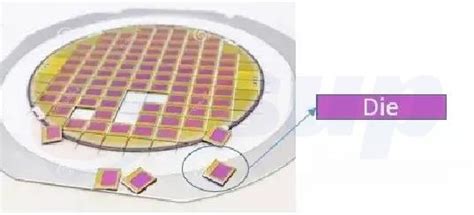 Differences And Relationships Between Wafer Die And Chip