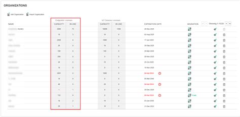 central manager build 7 0 4 0050 fortiedr xdr 7 0 0 fortinet