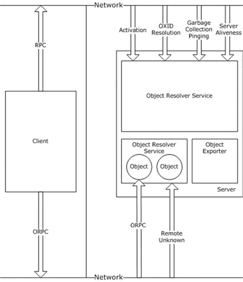 [ms Dcom] Overview Microsoft Learn