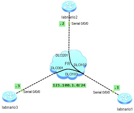 Frame Relay Interface On Huawei Router Labnario