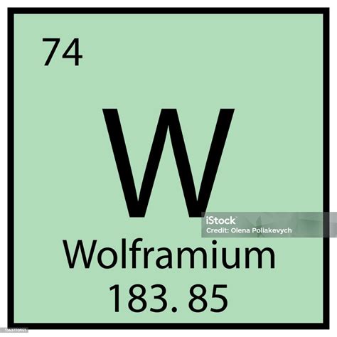 Ilustración De Signo De Wolframio Elemento Químico Mesa Mendeleev Marco