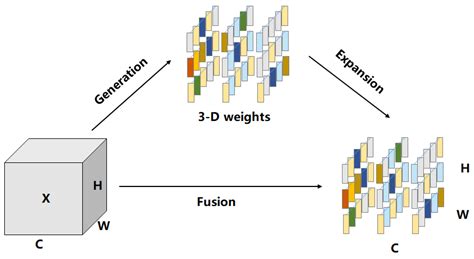 A Low Altitude Remote Sensing Inspection Method On Rural Living Environments Based On A Modified