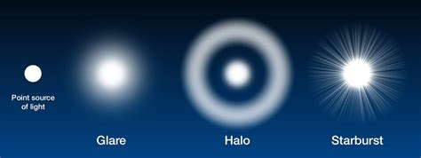 Light Sensitivity And Glare With Glaucoma Glaucoma Associates Of Texas