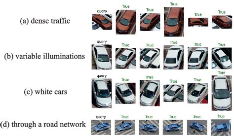 Figure 6 From Posture Calibration Based Cross View And Hard Sensitive Metric Learning For Uav