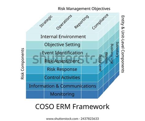 Lo Mejor En La Categoría Erm Risk Identification De Imágenes Fotos