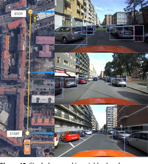 Figure 15 From Sensor Fusion Method For Object Detection And Distance Estimation In Assisted