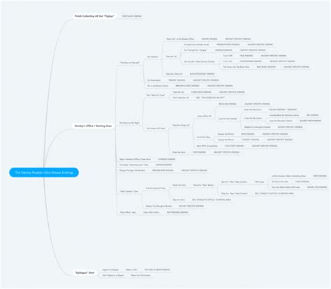 The Stanley Parable Ultra Deluxe Endings Flowchart Kosgames