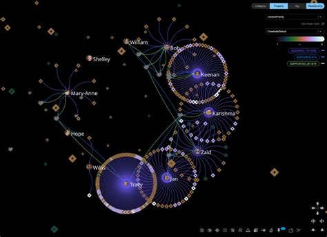 Herman Roelandts On Linkedin Jira Graphvisualization Neo4j