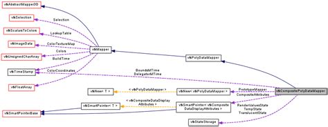 Vtk Vtkcompositepolydatamapper Class Reference