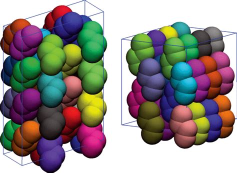 Structures Of Butane Phase I Left And Phase Iii Right In The Linked