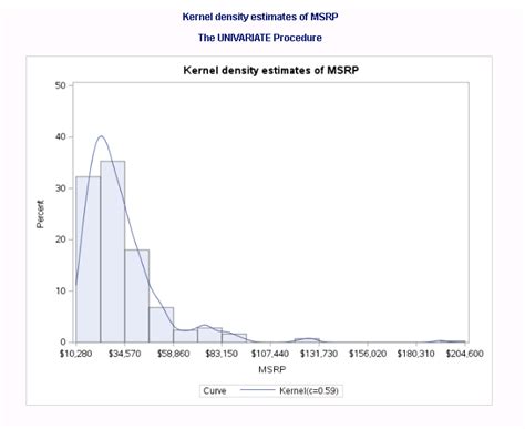 Visualizing Kernel Density Estimates In SAS Visual Analytics SAS Users