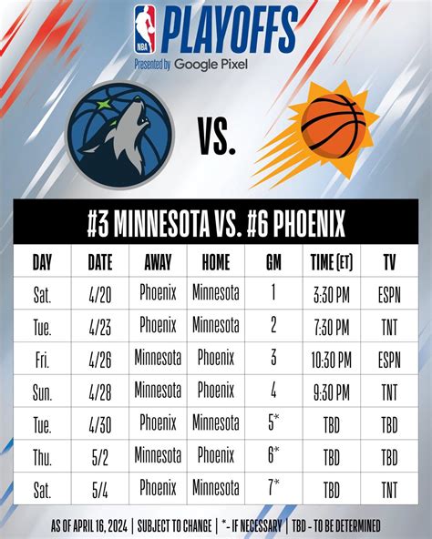 Suns Vs Timberwolves Playoff Schedule Rtimberwolves