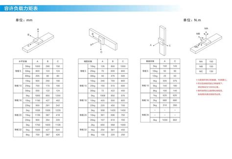 Dms100 Cm 广东新德迈机器人有限公司