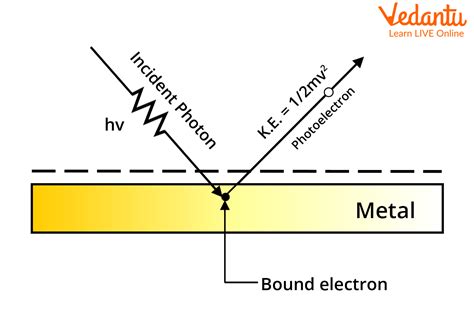 In A Photoelectric Effect Measurement The Stopping Potential At Shawna
