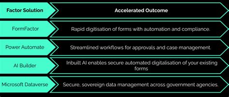 Formfactor The Factor