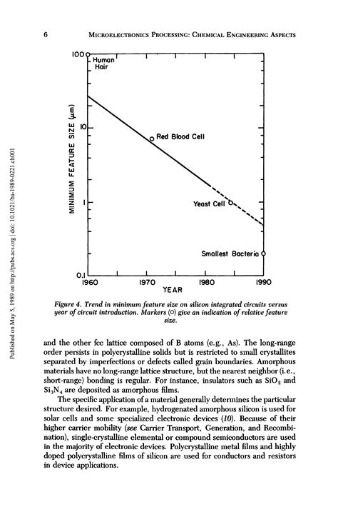minimum feature size big chemical encyclopedia