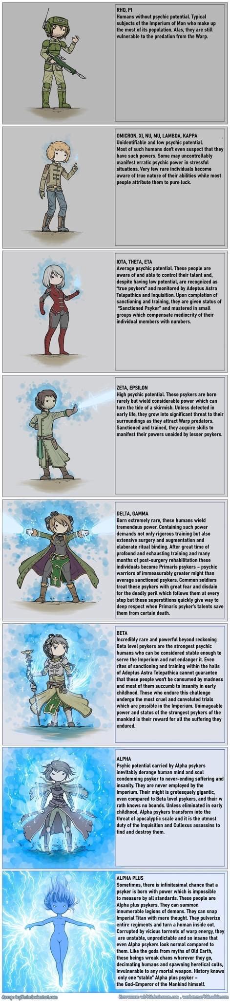 A Cool Guide To Psykers In The Imperium Rwarhammer40k