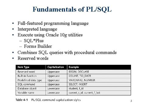 Chapter 4 Introduction To Plsql Lesson A Objectives