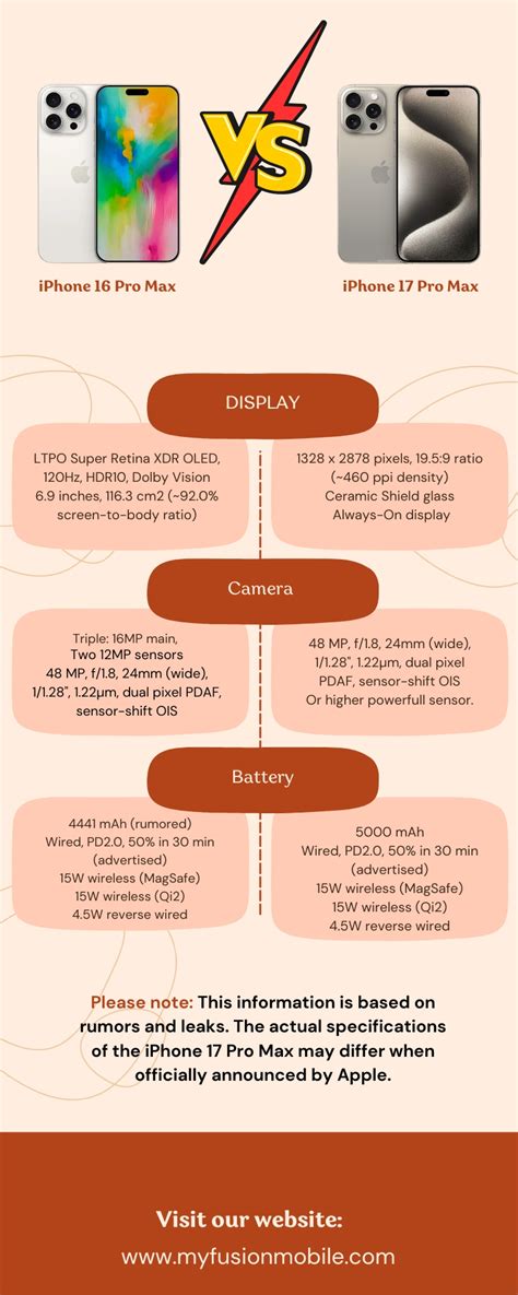 Apple Iphone 17 Pro Max Price In Malaysia Full Specs July 2026 My