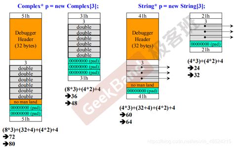 C堆heap、栈stack与内存管理c Heap Csdn博客