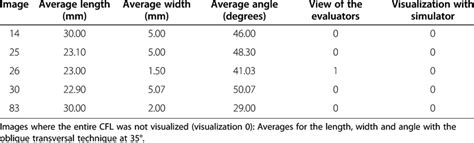 Accuracy In The Reconstructed And Simulated Images Download Table