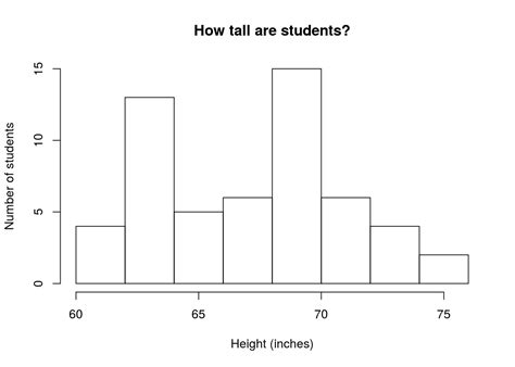 Analyzing Shape And Center Of One Quantitative Variable