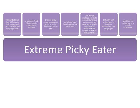 Characteristics Of An Extremely Picky Eater Pediatric Therapy And