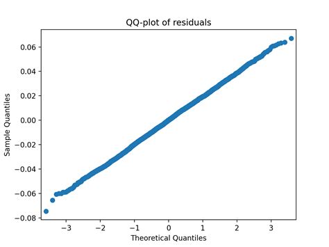 Visualisation — Tlviz 014 Documentation