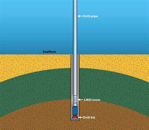Pressure And Overpressure Formation In Well Drilling Geodata And Drilling