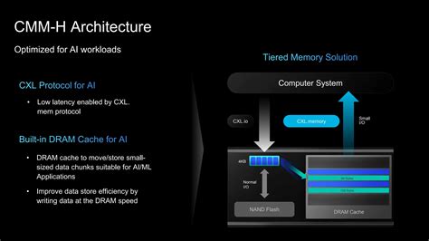 Samsung Cmm H Tiered Memory Solution With Built In Dram Pptx