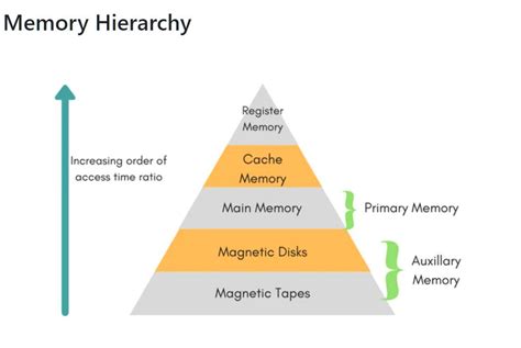 Mahmoud Ibrahim On Linkedin Communication Communicationprotocols