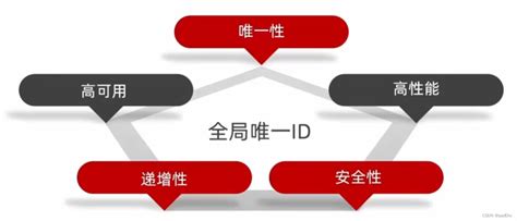 黑马redis学习——实战篇（3） work que黑马redis csdn博客