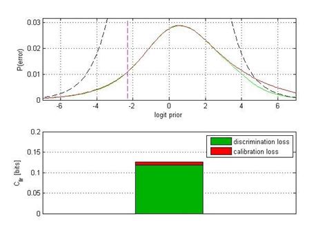 10 Example Of Ape And C Llr Plots I The Magenta Dashed Vertical