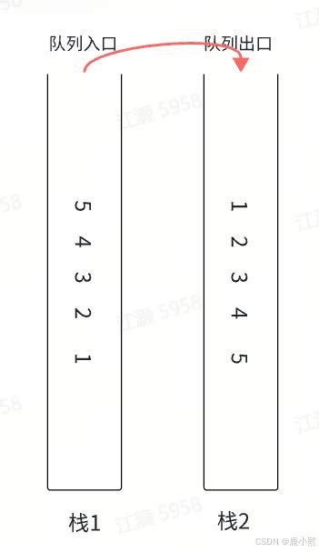 队列和栈的相互实现 csdn博客