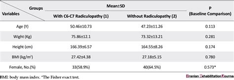 Table 1 From Pronator Teres Reflex And The Diagnosis Of C6 And C7