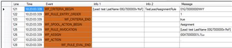 Visualforce Why Is Active Assignment Rule Lead Not Working On My Vf
